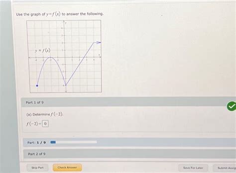 Solved Use The Graph Of Y F X To Answer The Following B Chegg
