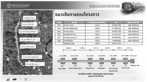 แผนต่อขยายรถไฟฟ้า สายสีเขียว กทม ลุยเชื่อม บางหว้า ตลิ่งชัน