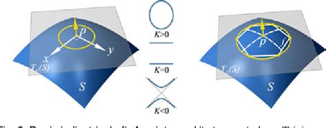 Figure 2 From Planar Hexagonal Meshing For Architecture Semantic Scholar Figure 2 From Planar Hexagonal Meshing For Architecture Semantic Scholar