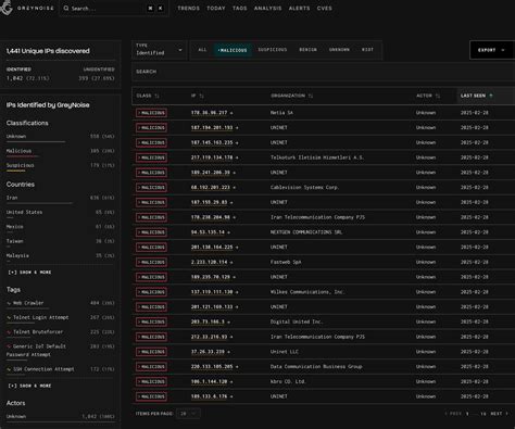 New Eleven11bot Botnet Infects 86000 Devices For Ddos Attacks