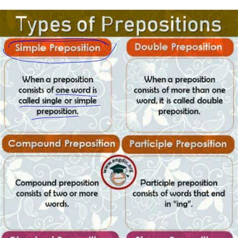 Preposition 2pdf English Grammar Notes Teachmint