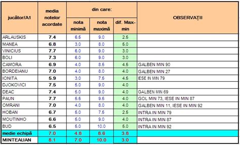 Alin „gunnar” Minteuan Tribunacfrblog