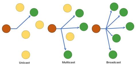 CCNA V Curriculum Module Protocols And Models