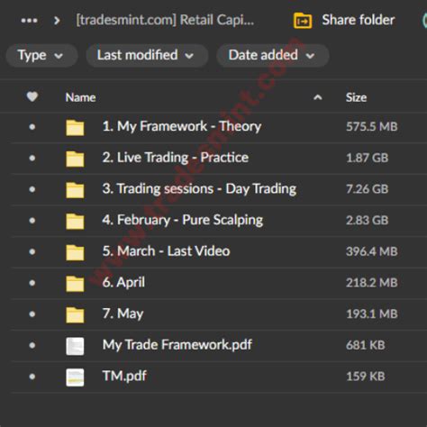 Retail Capital Trading Framework Trades Mint