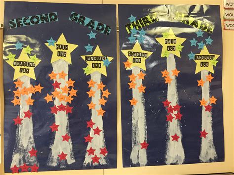 Nwea Map Data Wall For Second And Third Graders