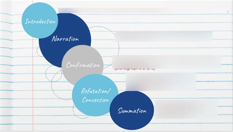 Argument Structure Diagram Quizlet Argument Structure Diagram Quizlet