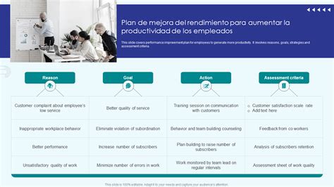 Las 10 Mejores Plantillas De Planes De Mejora De La Productividad Con