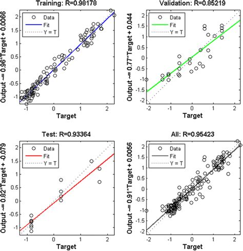 Learning Rate Of Mlf Neural Network On Newton Iterative Method