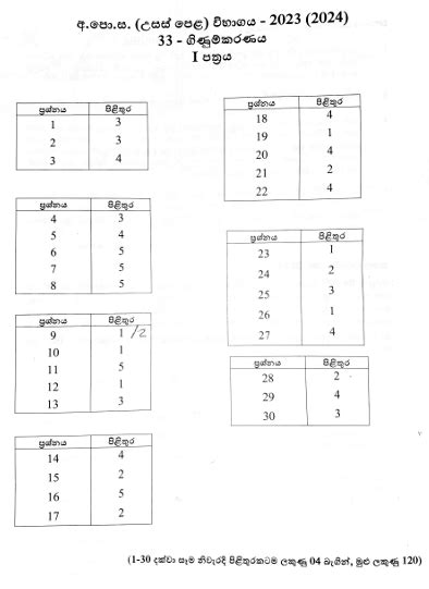 20232024 Al Accounting Marking Scheme Sinhala Medium