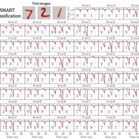 Smart Binary Classifier A The Transistor Level Circuit Diagram B