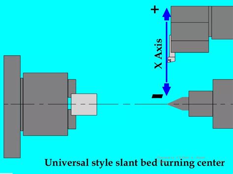 Cnc Lathe Operating And Programming Ppt