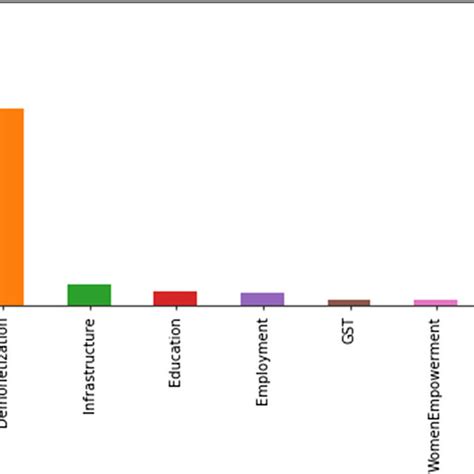 User Behavior Prediction Download Scientific Diagram
