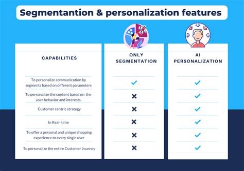Personalised Campaigns Beyond Segmentation Retail Rocket