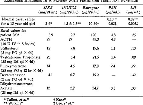 Pubertal Hypertrophy
