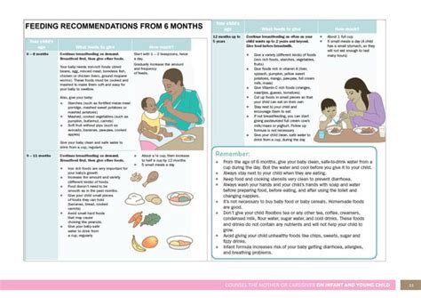 2019 Imci Chart Bookletpdf
