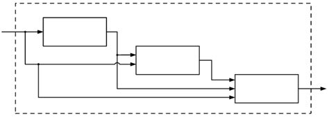 Diagram Of A Fully Connected Cascade Of Three Components Based On A Download Scientific Diagram