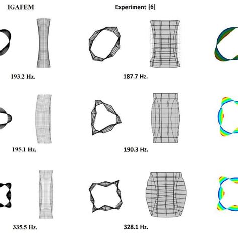 First Three Mode Shapes Of The Fully Filled Cylindrical Shell
