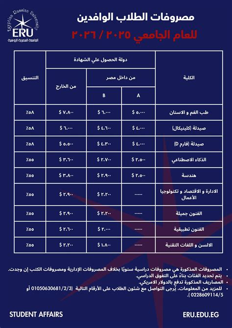 Eru Egyptian Russian University الجامعة المصرية الروسية Facebook