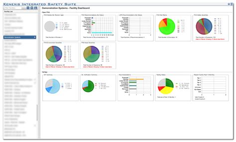 Kenexis Integrated Safety Suite Enterprise View Kenexis