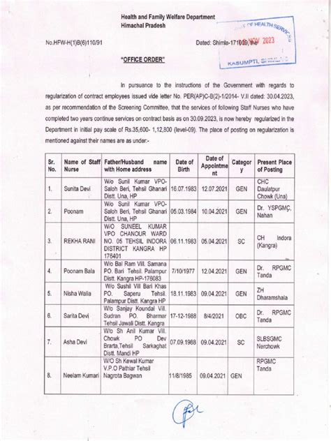Regularization Of Staff Nurse Compressed 1 12902899 Pdf