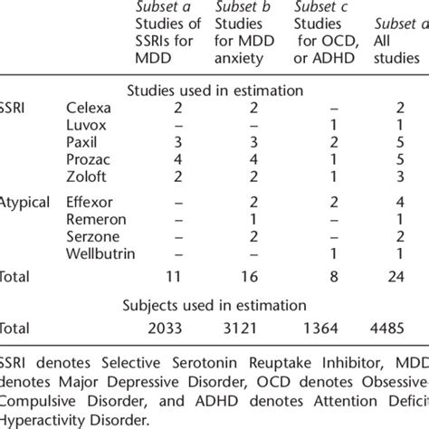 Posterior Distribution Of Between Drug Formulation Variance Left Axis Download Scientific