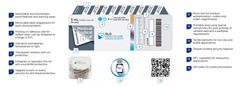 Pharmaceutical Labels Rlg Healthcare