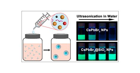 One Pot Synthesis Of Highly Stable Cspbbr3sio2 Coreshell One Pot Synthesis Of Highly Stable Cspbbr3sio2 Coreshell