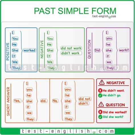 Past Simple Form And Use Worksheet English Exam Preparation
