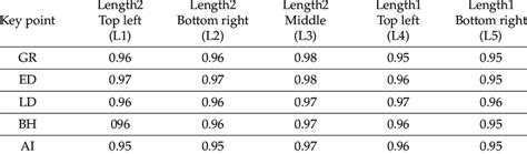 Objective Key Point Similarity Oks Values Of The Algorithm And Of Download Scientific Diagram