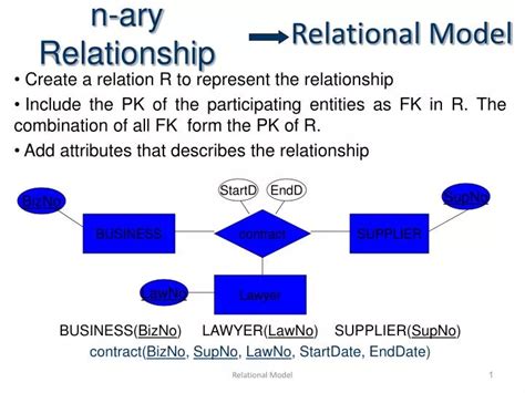 PPT Relational Model PowerPoint Presentation Free Download ID 3665314