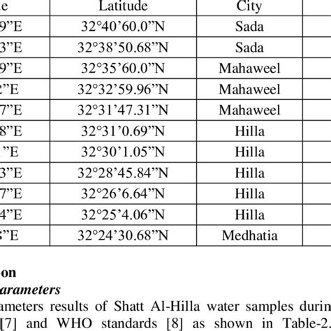 Piper Classification For Water Samples Download Scientific Diagram