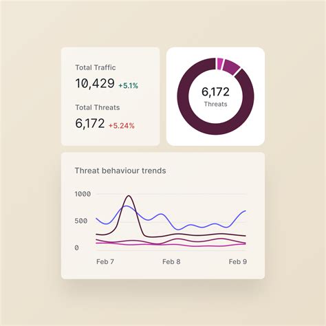 Secure Your Small Business With Identity Smb Okta