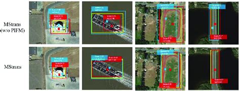 Illustration Of Several Results Yellow Boxes Indicate Ground Truth
