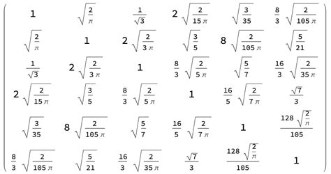 Calculus And Analysis How To Use Slater Type Orbitals As A Basis Functions In Matrix Method