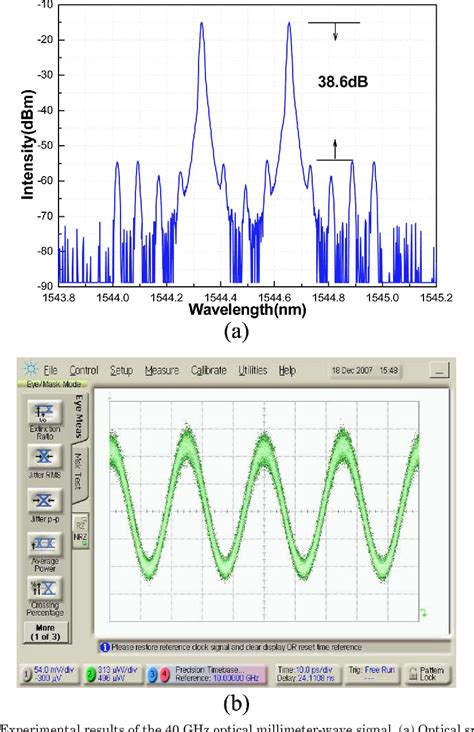 Figure 1 From Generation Of Optical Millimeter Wave Signals And Vector Formats Using An