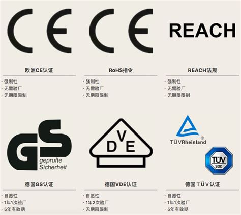 全球常见的20种认证标志