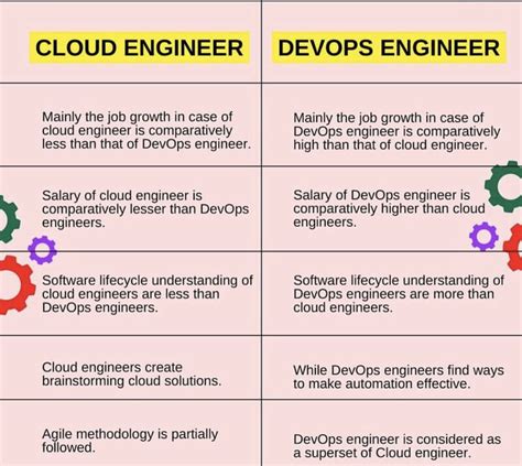 Brine Ndam Ketum On Linkedin Like Share Devops Cloudsecurity Devsecops