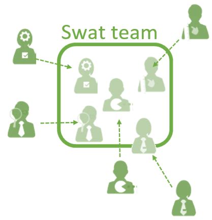 Key Values And Principles Of The Agile Manifesto Agile By Design