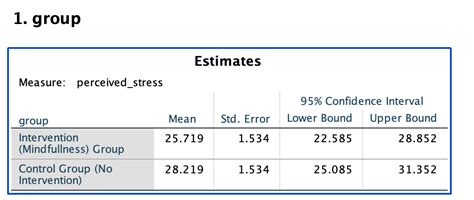 Understanding Reporting And Post Hoc Testing A 2x2 Mixed Anova Cross