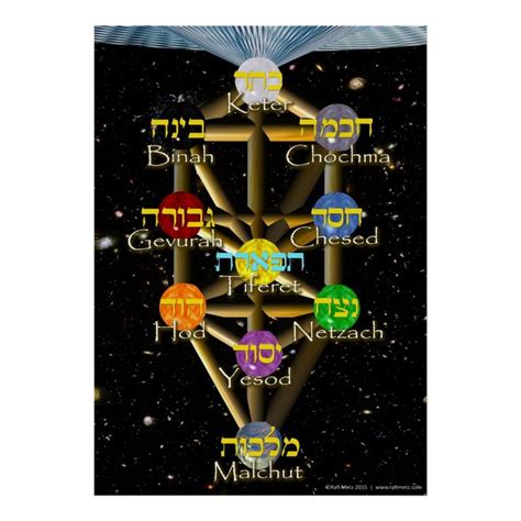 The Tree Of Life Poster Hebrew And English Hebrew Tree Of Life