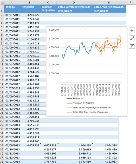 Contoh Data Time Series Bps 50 Koleksi Gambar