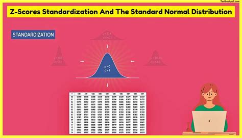 Z Scores Standardization And The Standard Normal Distribution