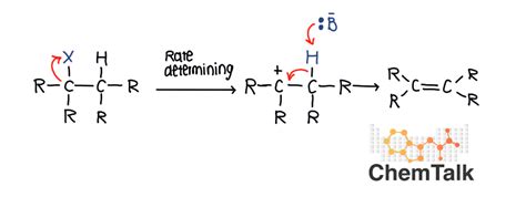 Hammond Postulate Chemtalk
