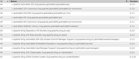 Sling 7 Jcr Sql Query Fails On Unicode Value Properties Stack Overflow