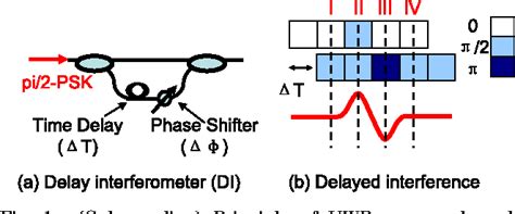 Figure 1 From Ultrawideband Monocycle Pulse Generation Based On Delayed