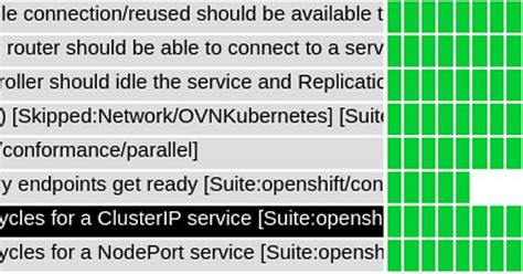 Unidling Tests Ci Flakes Album On Imgur