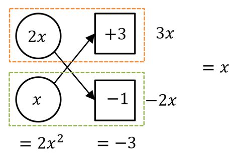 Year 10 Maths Algebra Worksheet How To Solve Quadratic Equations