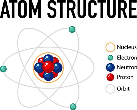 Atomic Structure Worksheet Answer Sheet Adriansonfifth
