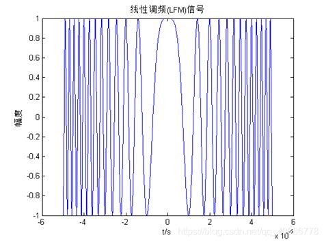 matlab学习笔记之chirp信号的产生 matlab chirp信号 csdn博客