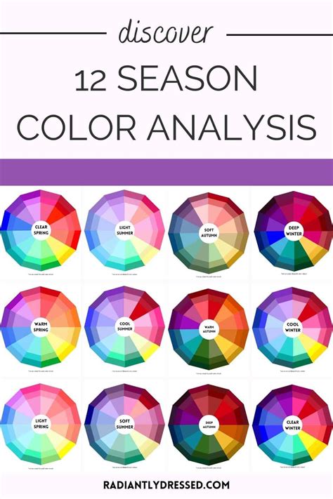 Season Analysis Artofit